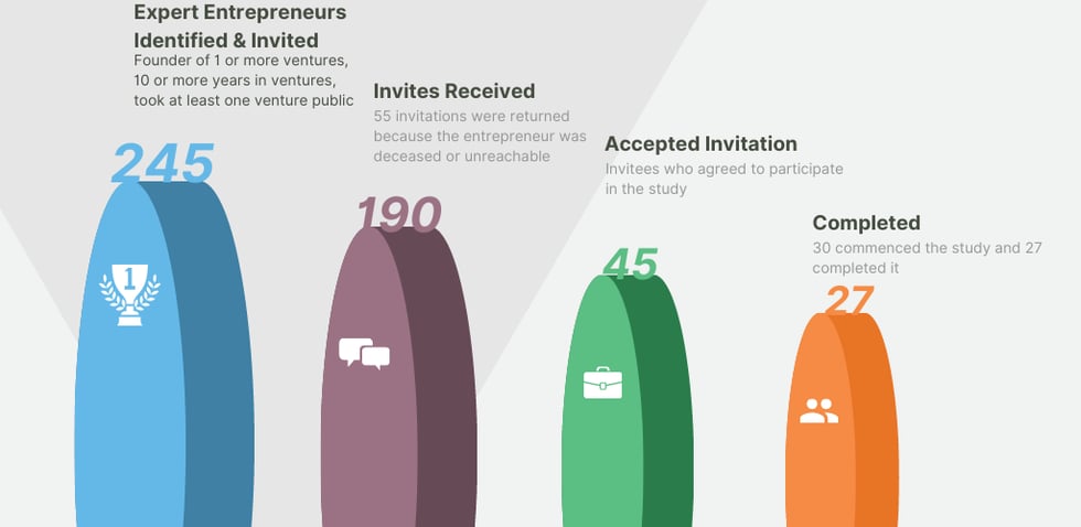 What is Effectuation? Effectuation 101