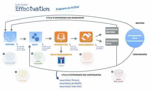 Effectuation Resources from Around the World